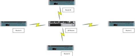 Bgp 4 Sites Non Adjacent Routers Isp Not Joining Bgp Cisco Community
