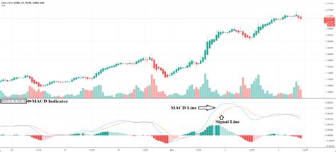 Macd Histogram Ultimate 1 Guide • Asia Forex Mentor
