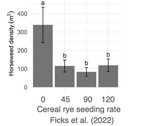 Cover Crop Seeding Rates