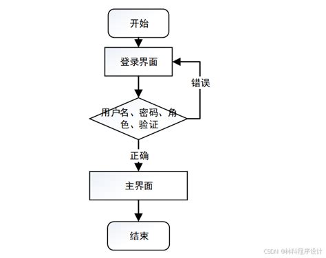 计算机毕业设计基于vue框架的教学资源管理系统 基于web的教学资源管理平台的设计与开发 教学资源信息化管理系统的实现资源管理系统是一款基于