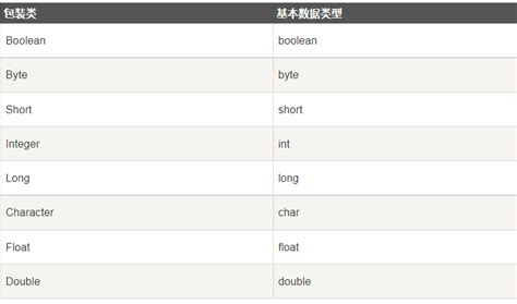 Java Numberandmath类java Number类型比较大小 Csdn博客