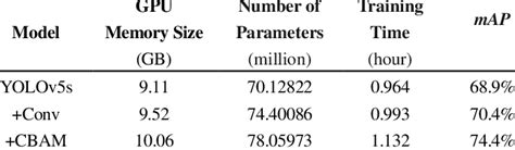 Results Of Computational Complexity Experiments Performed On Luna16