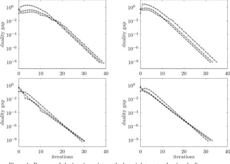 figure 1 from an interior point method for large scale l1 regularized logistic regression