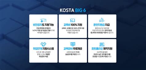 Kosta 한국소프트웨어기술진흥협회 개발자 양성