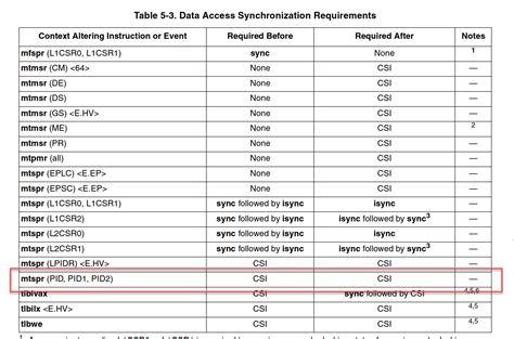 Mpu Pid Mpc5777c Nxp Community