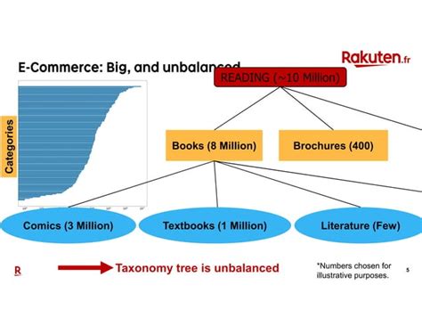 Challenges Of Hierarchical Classification In E Commerce Pdf
