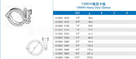 卫生配件304卡箍重型单销快装端口通用Tri Clmaps 13MHHM 阿里巴巴