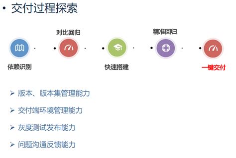 互联网公司的持续交付 集成构建