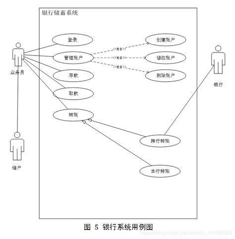 银行储蓄系统 类图 顺序图 Er图 功能结构图 数据流图 系统流图 逻辑结构设计 关系模式 数据关系表银行储蓄系统的数据流图 Csdn博客