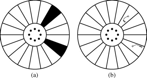 Two Step Implementation For Multisource Detection Localization 43 Download Scientific