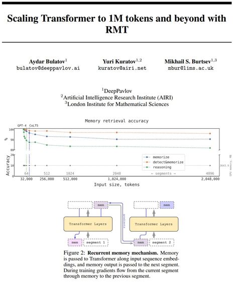 Ibrahim Sobh Phd On Linkedin Transformers Deeplearning
