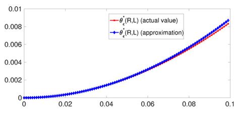 Entropy Free Full Text Distributed Hypothesis Testing With Privacy