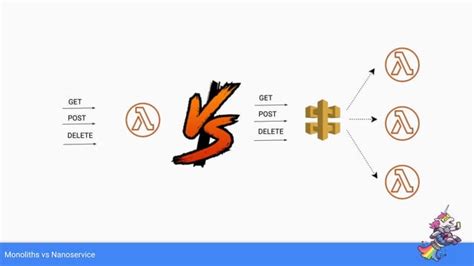 Lessons Learned While Going Serverless In Production Pdf