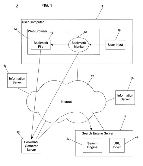 Observation Data Patented Technology Retrieval Search Results Eureka Patsnap