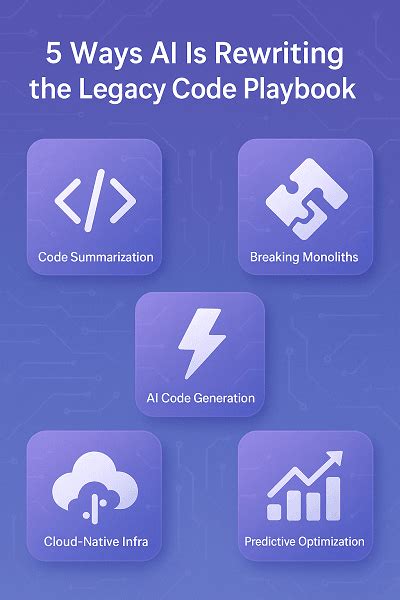 How Ai Is Modernizing Legacy Web Systems In 2025 Zestminds