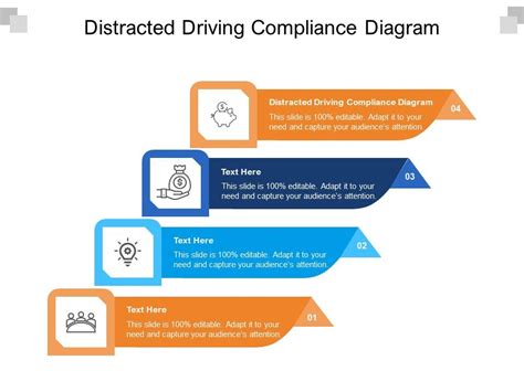 Top 10 Distracted Driving Powerpoint Presentation Templates In 2025