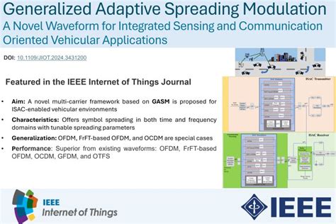 Adaptive Spreading For Ofdm Communication System Dr Hem Dutt Joshi Posted On The Topic Linkedin