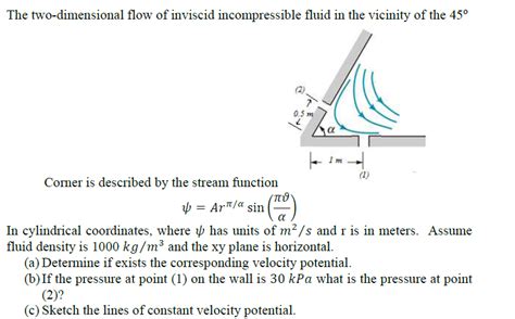 Solved The Two Dimensional Flow Of Inviscid Incompressible