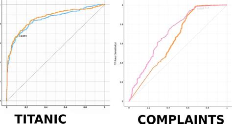 Why Analyzing Data Sets Is Crucial Read My Blog For More Insights
