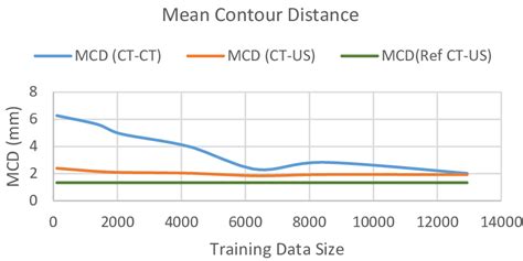 Feature Image Motion Loss Obtained From Two Learning Strategy TFL And