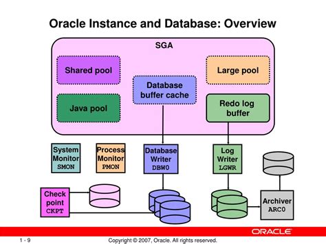 Ppt Overview Of Oracle Database Administration Powerpoint