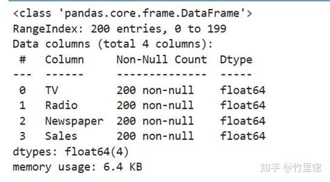 数学建模3 1 2——一元回归python实现 知乎