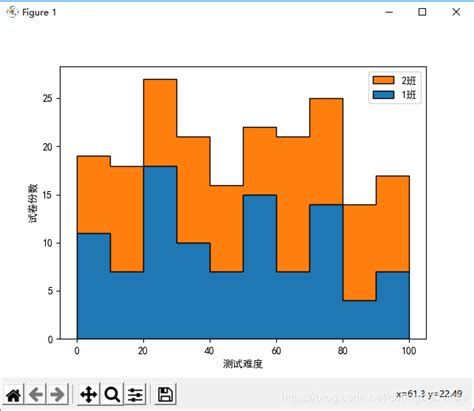 堆积图 Matplotlib Csdn博客
