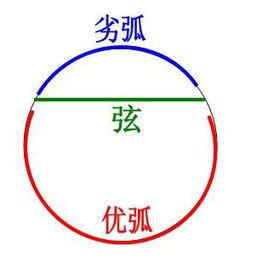 优弧图册 360百科