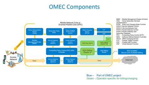 onf begins open evolved mobile core project converge digest
