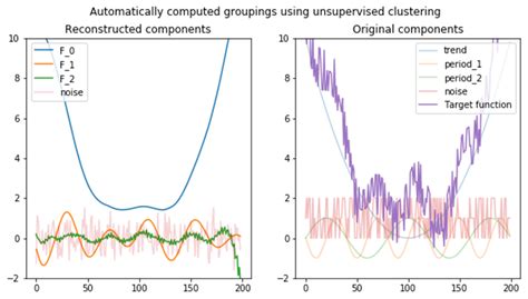 Ssa Singular Spectrum Analisys