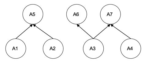 3 the hierarchical relationships of the seven attributes download