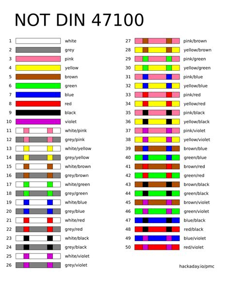 Din 47100 Ftfy Paul Mcclay