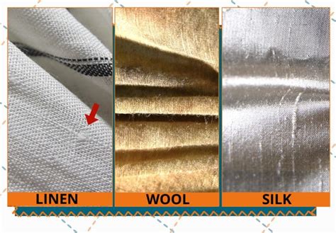 Tests To Identify The Fiber Of A Fabric Fabricated Closet