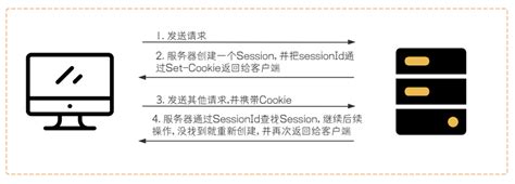 【spring】cookie和session是什么springboot Session默认cookie中的key是什么 Csdn博客