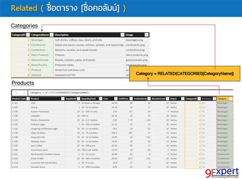 Dax Function แนะนำฟังก์ชัน Related 9expert