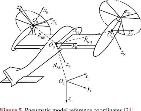 figure 5 from overview of key technologies for tilt rotor uav