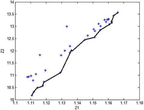 Discrete Random Variables Plos One