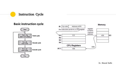 Computer System Hardware And Instruction Ppt