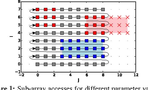 Uniform Theory Of Diffraction Semantic Scholar