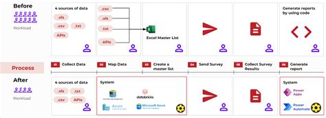 Workflow Automation For A Top Research Company With Power Platform Rikkeisoft Trusted It