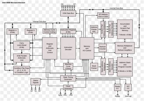 Intel 8008 Microprocessor Intel 8080 Central Processing Unit Png 1500x1058px Intel Area Bit