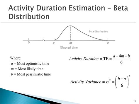 Ppt Project Scheduling Networks Duration Estimation And Critical Path Powerpoint