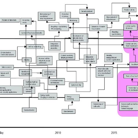 The Visualisation Grid From One Of The Five Expert Interviews Download Scientific Diagram