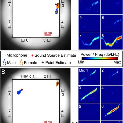 Sound Source Localization System Pinpoints Vocal Emission During Download Scientific Diagram