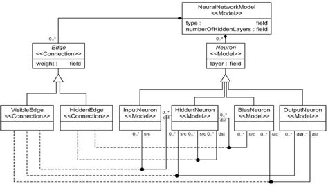 Neural Network Meta Model 19 Download Scientific Diagram