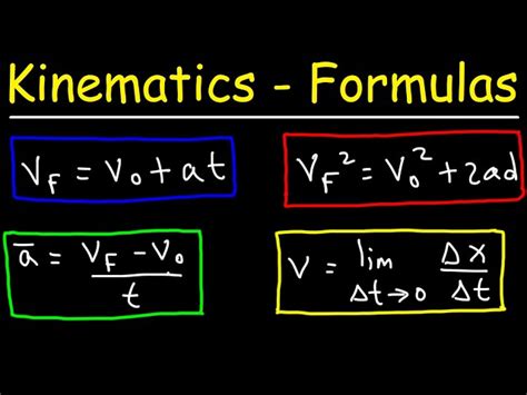 Kinematics Formula Sheet