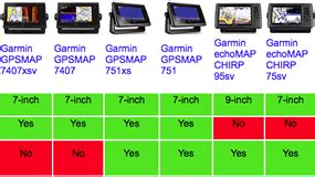 Buying Guides Comparison Tables Sat Nav Dash Cams Speed Camera Detectors Handheld Gps Marine