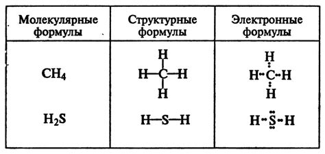 Молекулярные структурные электронные и другие химические формулы