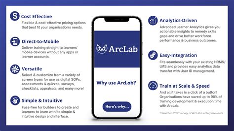 Introduction To Arclab
