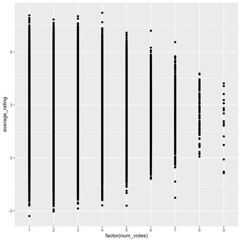 Use Gpu For Ggplot General Posit Community